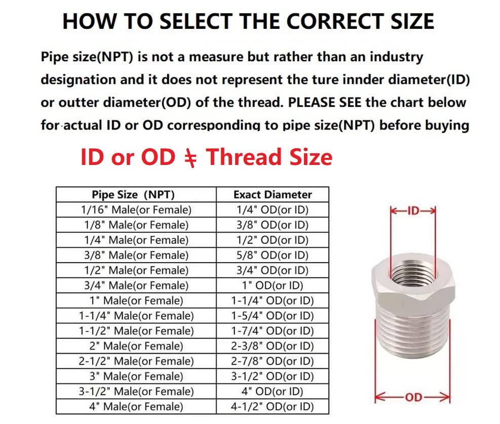 3/4inch NPT Air Compressor Sight Glass Male Thread Aluminum Alloy Hex Oil Sight Glass Window Oil Liquid Level Gauge For Air Compressor Gearbox Pump Tank (3/4''NPT-4pcs)