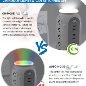 Power Strip Tower Surge Protector with RBG Light, SANPOPO Desktop Charging Tower, 15 Outlets 6 USB Ports, 900Joules 6.5 ft Retractable Cord,Multiple Protections for Home Office Dorm Room (1875W/10A)