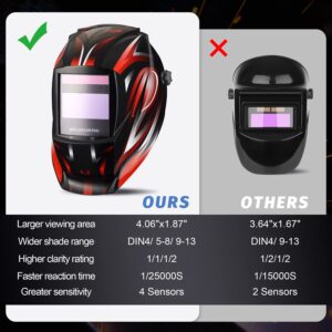 WELDSAMURAI Welding Helmet Auto Darkening, Large Viewing Screen True Color Welding Hood with 4 Arc Sensor, Wide Shade 4/5-8/9-13 for TIG MIG Arc Weld Grinding Welder Mask