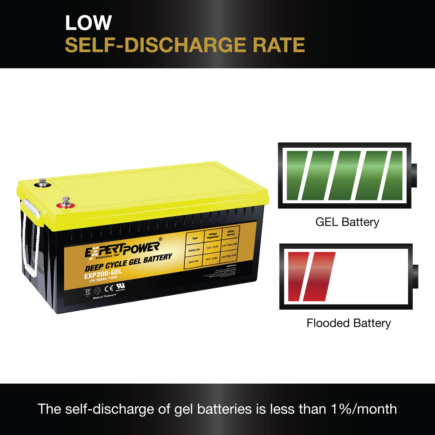 ExpertPower Deep Cycle 12V 200AH VRLA Gel Battery, Service Life Over 2000 Cycles, Maintenance Free, for Solar, RV, Cabin, Shed, Marine and More