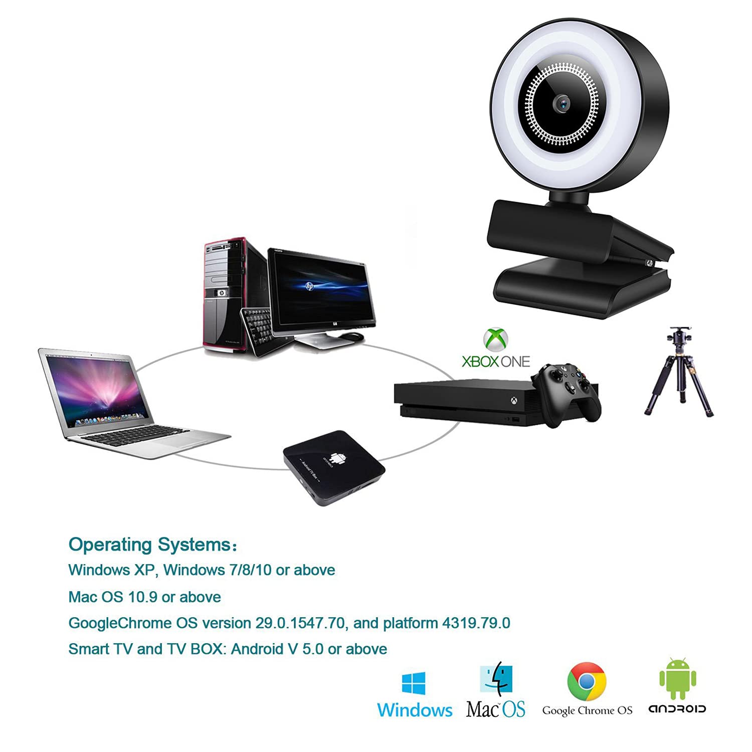 Jinpei JW-03W 2K QHD USB Web Computer Camera,with Multi-Level Ring Light, Microphone, Plug and Play,for Zoom/Skype/Teams, Conferencing and Video Calling