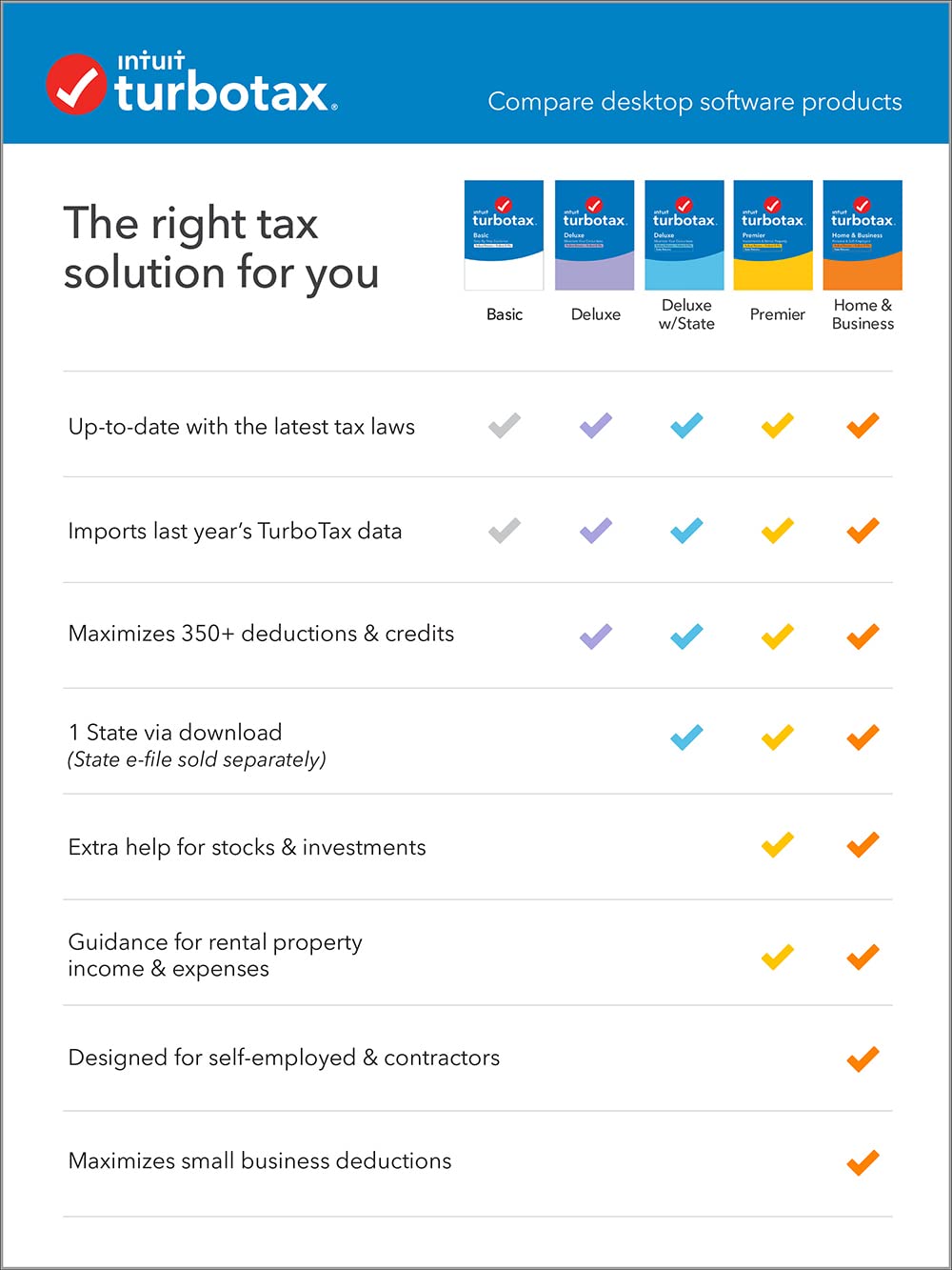 Intuit, TurboTax Home & Business 2021 Tax Software, Federal and State Tax Return w/Federal E-file [Amazon Exclusive] [PC/Mac Disc]