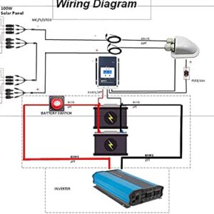 ACOPOWER 6x110Watts Flexible Solar RV Kit w/50A Waterproof Charge Controller, Solar Cable Wire,Tray Cable and Y Branch Connectors,Cable Entry Housing for Marine, RV, Boat, Caravan