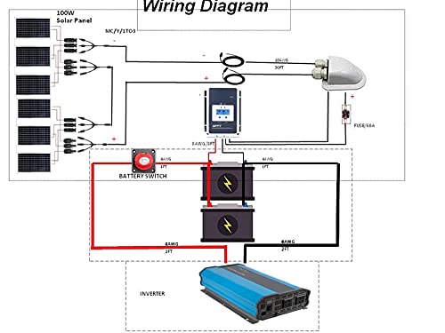 ACOPOWER 6x110Watts Flexible Solar RV Kit w/50A Waterproof Charge Controller, Solar Cable Wire,Tray Cable and Y Branch Connectors,Cable Entry Housing for Marine, RV, Boat, Caravan