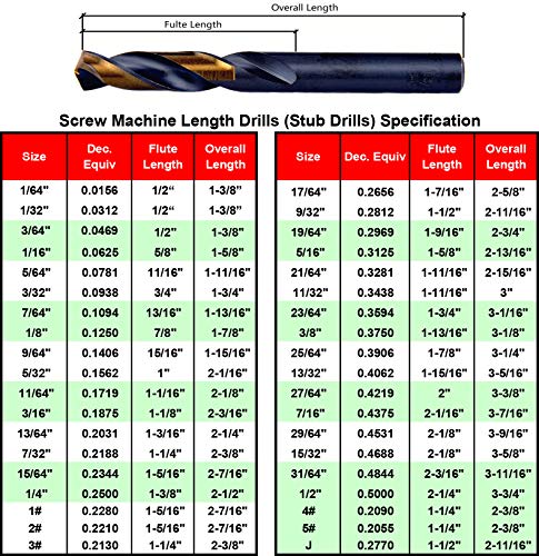 MAXTOOL No.4 5pcs Identical Screw Machine Drills Dia 0.209" HSS M2 Twist Stub Drill Bits Wire Gauge Numbered Fully Ground Short Drills; SMN02H10R04P5