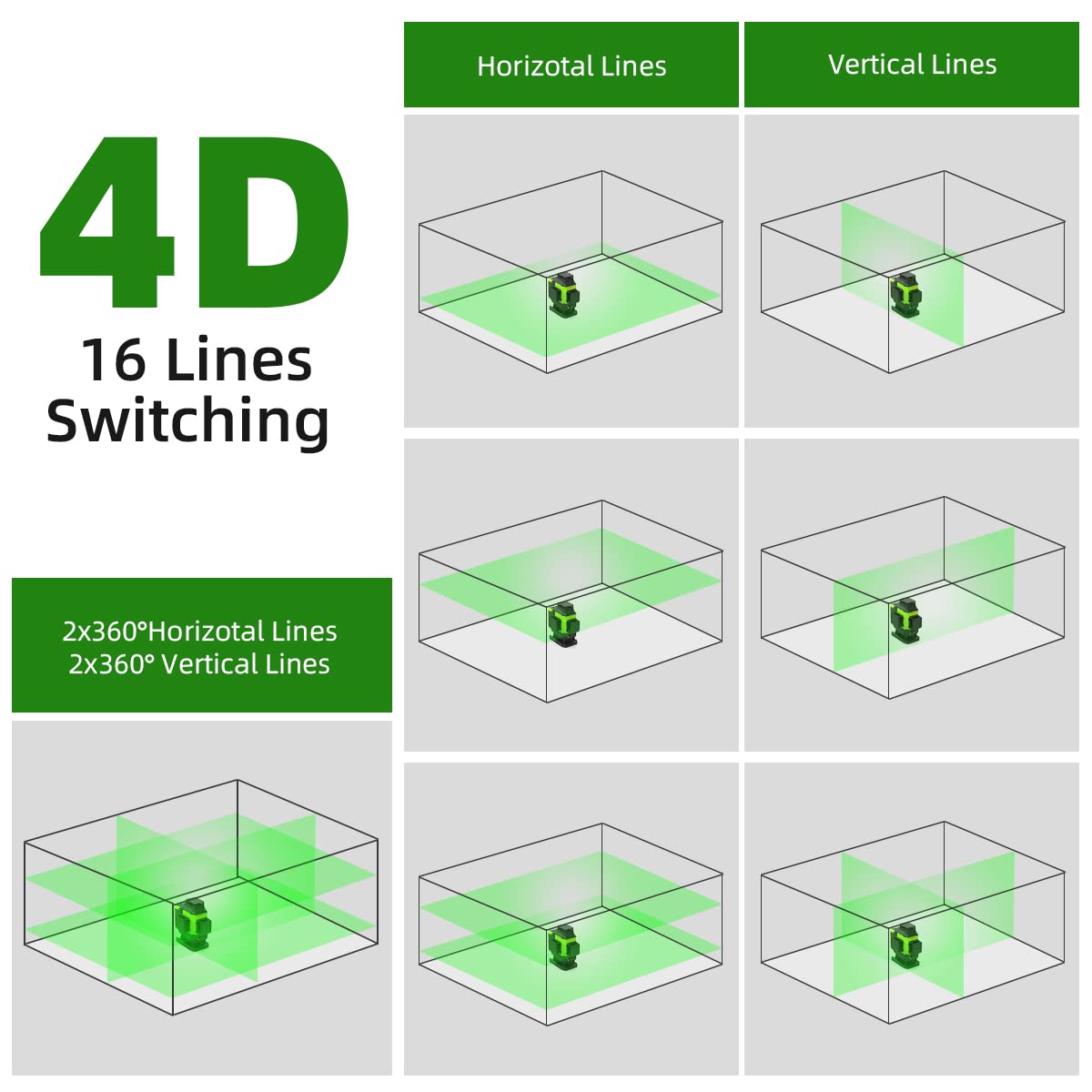 Huepar 4x360 Laser Level Self-leveling 16 Lines Green Beam 4D Cross Line Tiling Floor Tool-2 x 360 Horizontal & 2 x 360 Vertical Laser Lines with Two Li-ion Batteries and Hard Carry Case-LS04CG