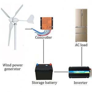 FLTXNY POWER Wind Turbine 1000W 12V Horizontal Wind Generator Kits 3 Blades with MPPT Charge Controller Free Energy