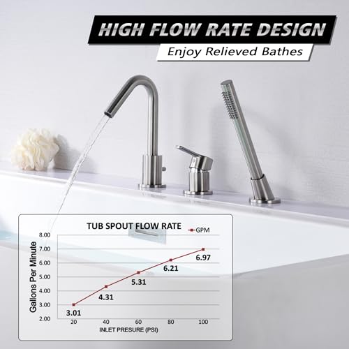 SUMERAIN Roman Tub Faucet Brushed Nickel Bathtub Faucet Set with Handheld Shower Sprayer