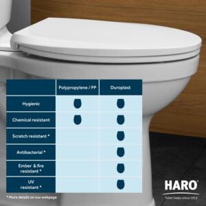 HARO | ELONGATED Toilet Seat | Slow-Close-Seat | Heavy-Duty up to 550 lbs, Quick-Release & Easy Clean, Fast-Fix-Hinge, No-Slip Bumpers, White | Advanced (PP) | 18.5" x 14.5" x 2.32"