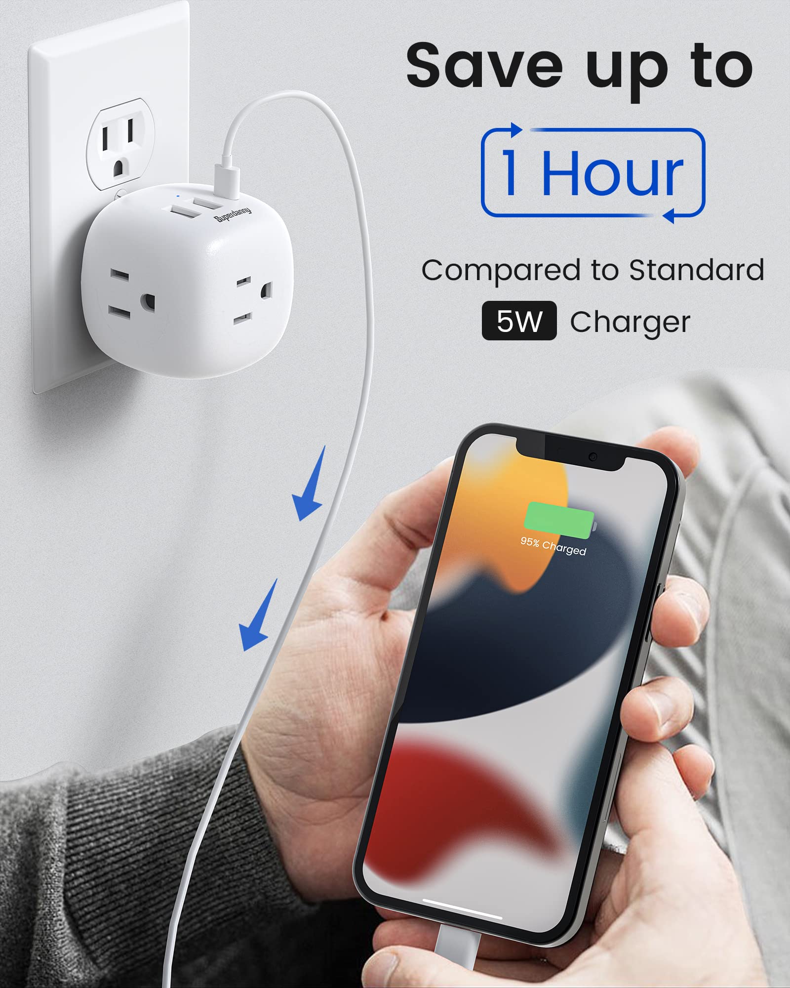 SUPERDANNY GaN 30W Multi-Plug Outlet Extender, 20W USB C Charger Port, 3 Adapter Spaced Outlets & 3 USBs, Side Access, Grounded, Perfect for Travel, Home, Office, Dorm, Cruise Ship