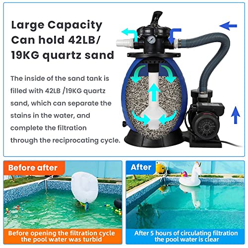 Anbull 13" Pool Sand Filter w/ 3/4HP Pool Pump, 5 Way Valve 3648 GPH Pump Flow Rate, Filter up to 10,000GAL Above Ground Swimming Pool(Upgraded Version)