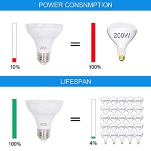 XIUBE 120V LED RGB SPA Light 12W Color Bulb for Hot Tub/Inground SPA/Underwater Swimming Pool PAR20 E26 Base Replace up to 100W-300W Pentair & Hayward Fixtures Remote Switch Control