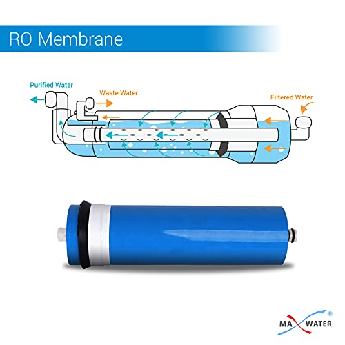 Max Water 12 inch Long - Reverse Osmosis Big Flow Commercial RO Membrane TFC 3012 400 GPD Compatible with Commercial RO Systems (12 inches)