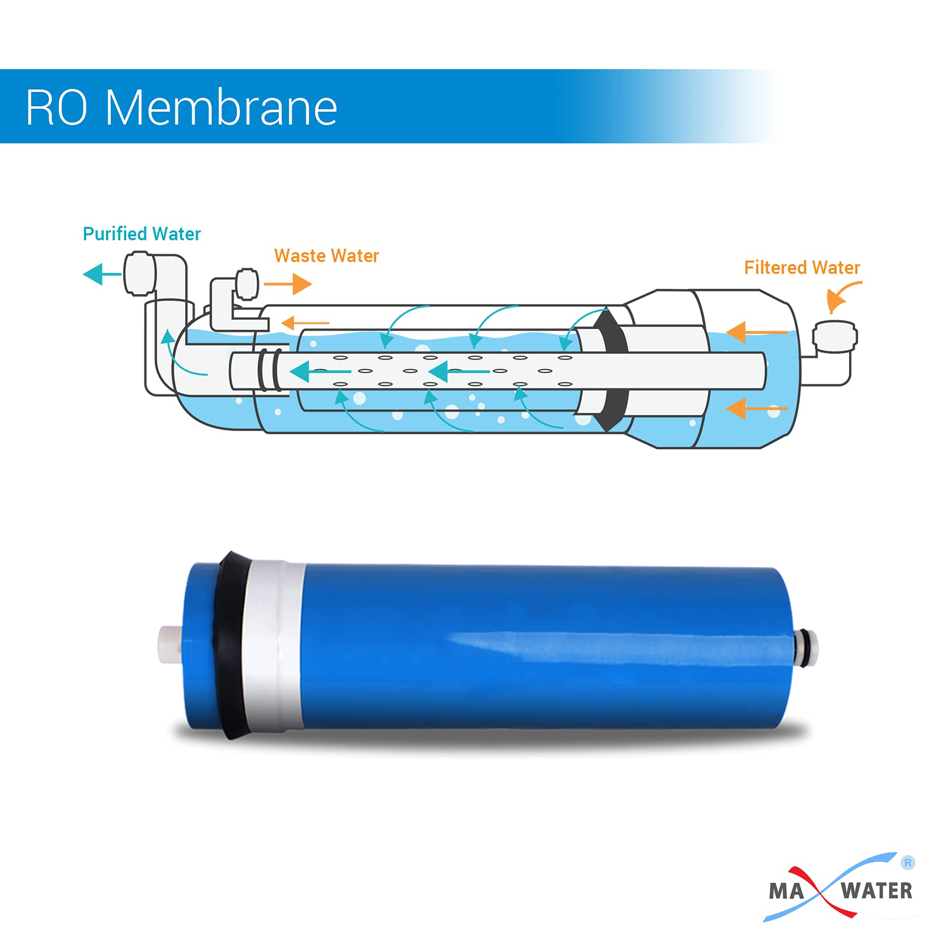 Max Water 12 inch Long - Reverse Osmosis Big Flow Commercial RO Membrane 3012 600 GPD Compatible with Commercial RO Systems (12 inches)