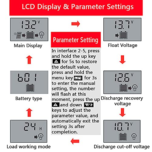 NICKTI 30A Solar Charge Controller, Solar Panel Battery Intelligent Regulator with Dual USB Port 12V/24V PWM Auto Parameter Adjustable LCD Display and Timer Setting ON/Off Hours (Black) (30A, Black)