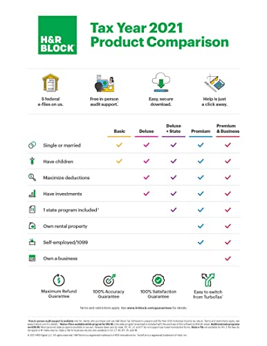 H&R Block Tax Software Deluxe + State 2021 [Old Version]