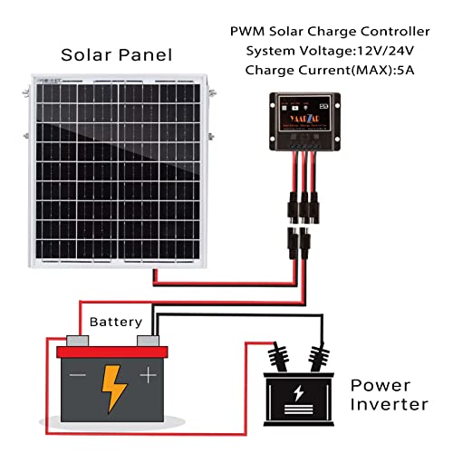 YAARZAR 20 Watt 12V Solar Panel Kit with Adjustable Solar Panels Tilt Mount Brackets and 5A 12V/24V PWM Solar Charge Controller for 12V Battery RV Boat Homes and Any Off-Grid Applications