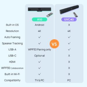 Yealink UVC40 Video Conference Room Camera Teams Zoom Certified, 4K Webcams All-in-One Video and Audio Conferencing Video Bar, 133° Wide Angle Webcam, Speaker Tracking, PC Connected via USB-A