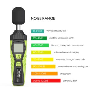 Decibel Meter, Tadeto Digital Sound Level Meter Portable SPL Meter 30dB to 130dB MAX Data Hold with LCD Display Backlight A/C Weighted for Home Factories