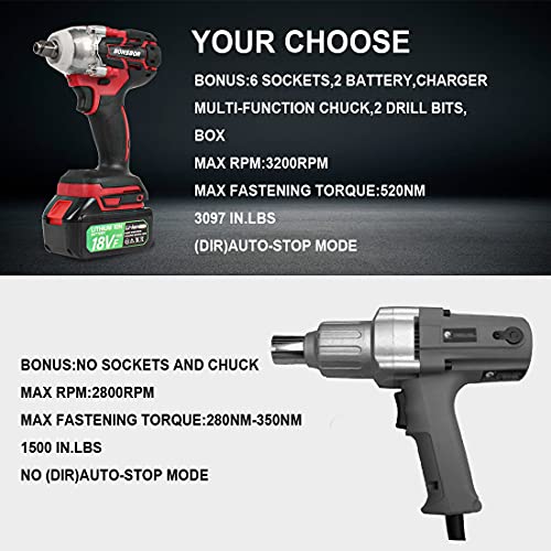 BONSBOR Cordless Impact Wrench Kit 1/2" 520Nm, Brushless Impact Driver Electric Drill with 2 Rechargeable Li-ion Batteries, Socket Set 14mm 17mm 18mm 19mm 21mm 22mm