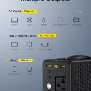 AOHI Portable Power Station, Power Bank with AC Outlet 150W Magcube 96.48Wh/26800mAh Backup Power Supply, Lithium Battery Power Bank with PD 65W Quick Charge LED Light Outdoor Camping Emergency