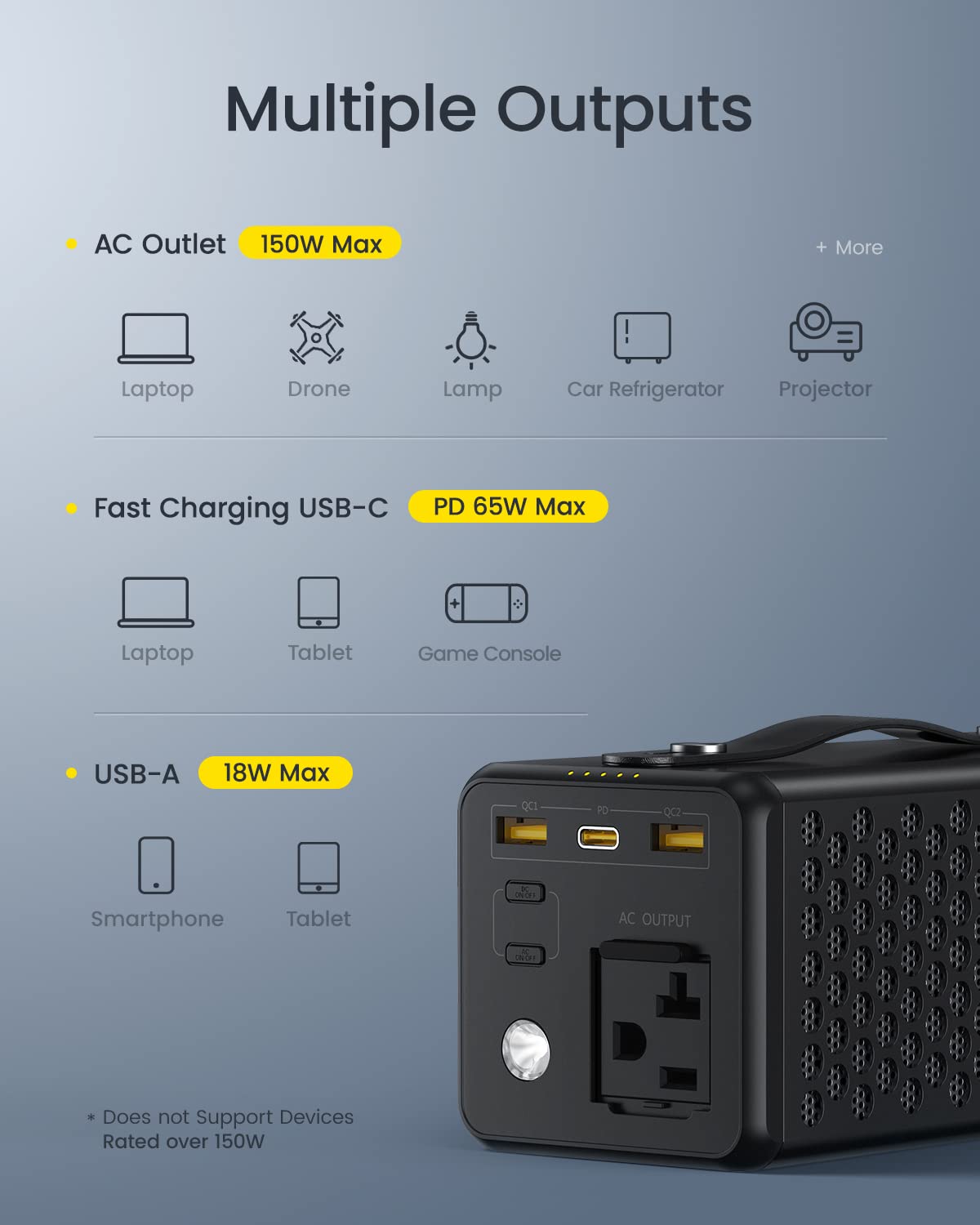 AOHI Portable Power Station, Power Bank with AC Outlet 150W Magcube 96.48Wh/26800mAh Backup Power Supply, Lithium Battery Power Bank with PD 65W Quick Charge LED Light Outdoor Camping Emergency