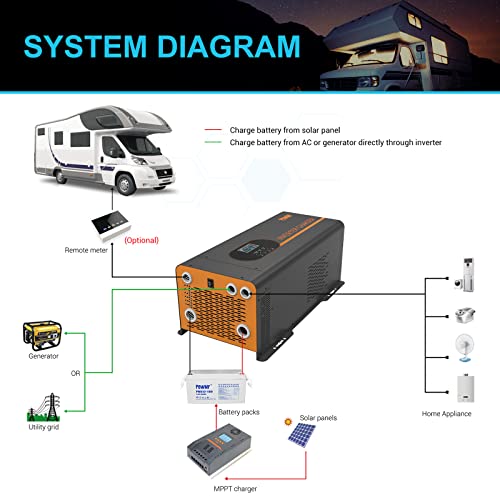 PowMr 2000W Hybrid Inverter Pure Sine Wave Inverter Output 12VDC~110V AC Low Frequency Inverter Home Solar Inverter with LCD Display with 12V Lead-Acid and Lithium Battery