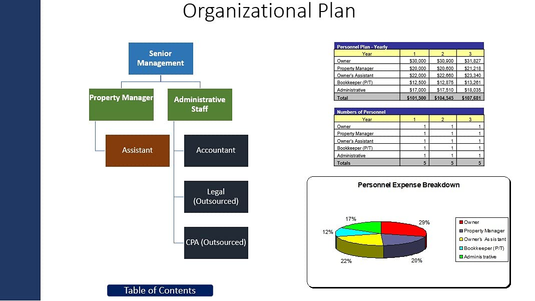 Mobile Home Park Business Plan