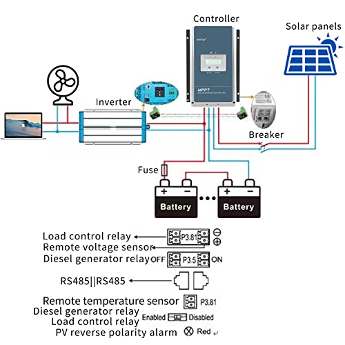 Aleyfeng EPEVER 50Amp MPPT Solar Charge Controller,12V/24V/36V/48VDC 150V 2500W Solar Panel Regulator for Lithium Lead-Acid Gel/Sealed/Flooded Battery,LCD Display Parameter Adjust, Tracer5415an/RS485