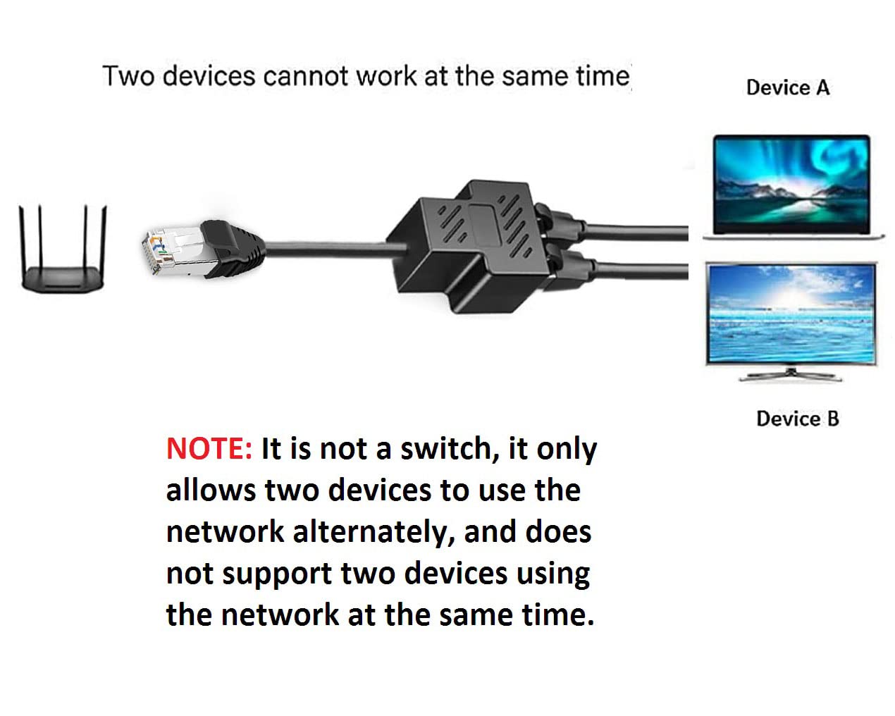 RJ45 Network Ethernet Splitter 1 2 Cable Adapter Male to 2 Female, Suitable Super Cat5-7, Cmpatible with ADSL, Hubs, TVs, Set-top Boxes, Routers, Wireless Devices, Computers