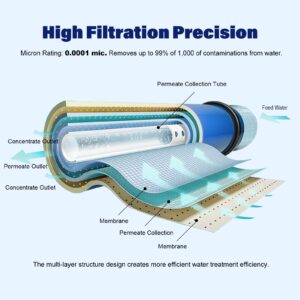 MOPUEHEL 75 GPD RO Membrane Filter Replacement, Reverse Osmosis Membranes, Compatible for iSpring RCC7 / RCC7AK / RCC7P / RCC7P-AK / RCC7D / RCC7U, APEC ROES-UV75-SS/ROES-UV75 / ROES-PH75 (1 Pack)