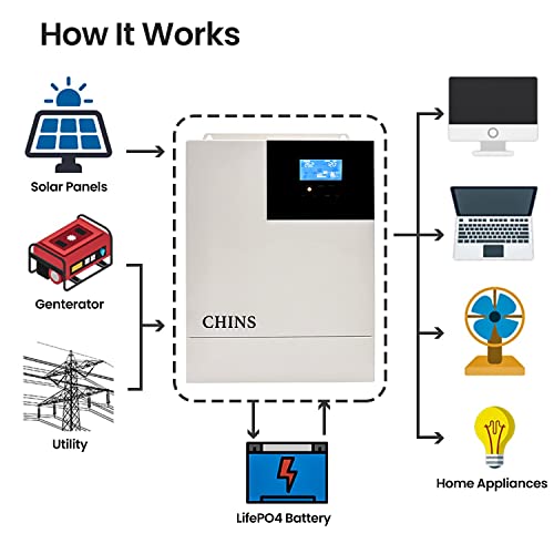 24V 3000W Inverter, Including Solar Controller, Pure Sine Maximum Off-Grid Smart Integrated Machine, Suitable for 24V Lead-Acid/Lithium Battery