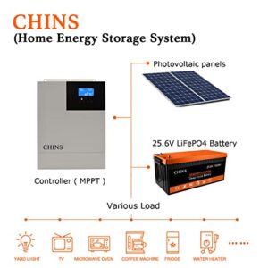 24V 3000W Inverter, Including Solar Controller, Pure Sine Maximum Off-Grid Smart Integrated Machine, Suitable for 24V Lead-Acid/Lithium Battery