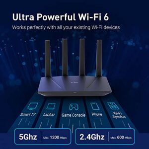 GL.iNet GL-AX1800(Flint) WiFi 6 Router -Dual Band Gigabit Wireless Internet Router | 5 x 1G Ethernet Ports | Up to 120 Devices | OpenVpn&WireGuard