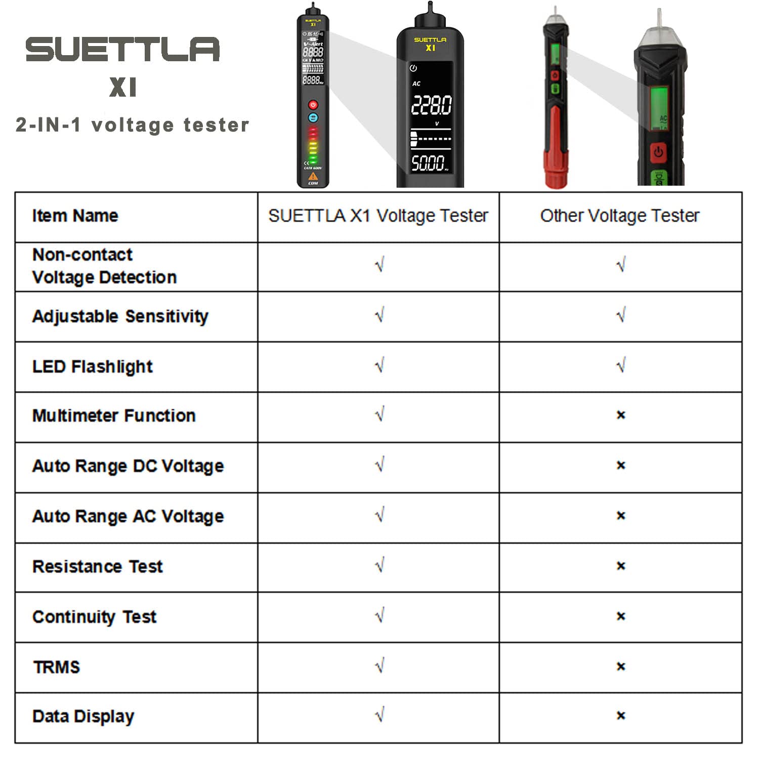 Voltage Tester Multimeter, Non-Contact Voltage Detector 6V/90V-1000V Dual Range with LCD Display Buzzer Alarm for Live/Null Wire Breakpoint Finder Outlet Volt Measure, SUETTLA X1 Electrical Tester Pen