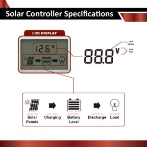 ECI Power 100W 12V Solar Power Kit | 12V 20Ah LiFePO4 Lithium Battery | 100W Mono Rigid Solar Panel, 10A PWM Solar Charge Controller | RV, Trailer, Camper, Marine, Off Grid, Solar Projects