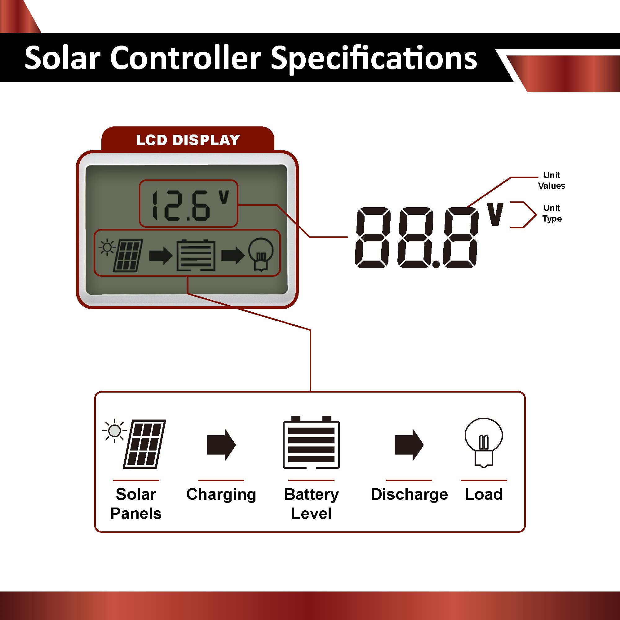 ECI Power 100W 12V Solar Power Kit | 12V 20Ah LiFePO4 Lithium Battery | 100W Mono Rigid Solar Panel, 10A PWM Solar Charge Controller | RV, Trailer, Camper, Marine, Off Grid, Solar Projects