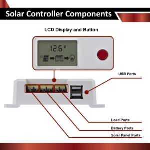 ECI Power 100W 12V Solar Power Kit | 12V 20Ah LiFePO4 Lithium Battery | 100W Mono Rigid Solar Panel, 10A PWM Solar Charge Controller | RV, Trailer, Camper, Marine, Off Grid, Solar Projects