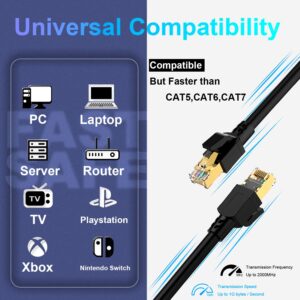 Cat 8 Ethernet Cable 6ft (2 Pack), Outdoor&Indoor, Faster Than Cat6 /Cat7 Cables, High Speed 26AWG Internet Cord 40Gbps 2000Mhz, Shielded Direct Burial RJ45 Network Cable,Weatherproof&UV Resistant