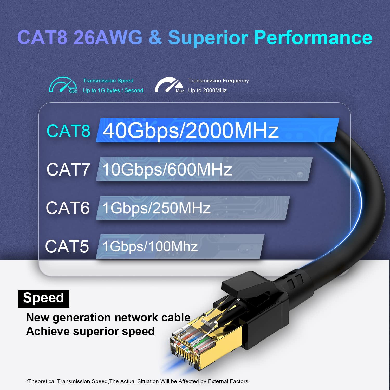 Cat 8 Ethernet Cable 6ft (2 Pack), Outdoor&Indoor, Faster Than Cat6 /Cat7 Cables, High Speed 26AWG Internet Cord 40Gbps 2000Mhz, Shielded Direct Burial RJ45 Network Cable,Weatherproof&UV Resistant