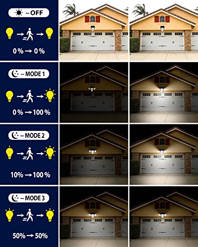 2 Pack Solar Security Lights Outdoor, 3000LM/231LED Wireless IP65 Waterproof Wall Motion Sensor Lights LED Flood Lights Outdoor for Front Door, Backyard, Garage, Deck…