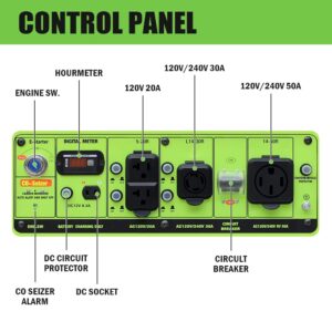 Green-Power America Dual Fuel Portable Generator 13000 Watt,Gas or Propane Powered,Electrical/Recoil Start, Equipped with CO-Seizer CO Protection System