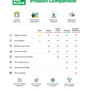 H&R Block Tax Software Premium & Business 2021 Windows [PC Download] [Old Version]