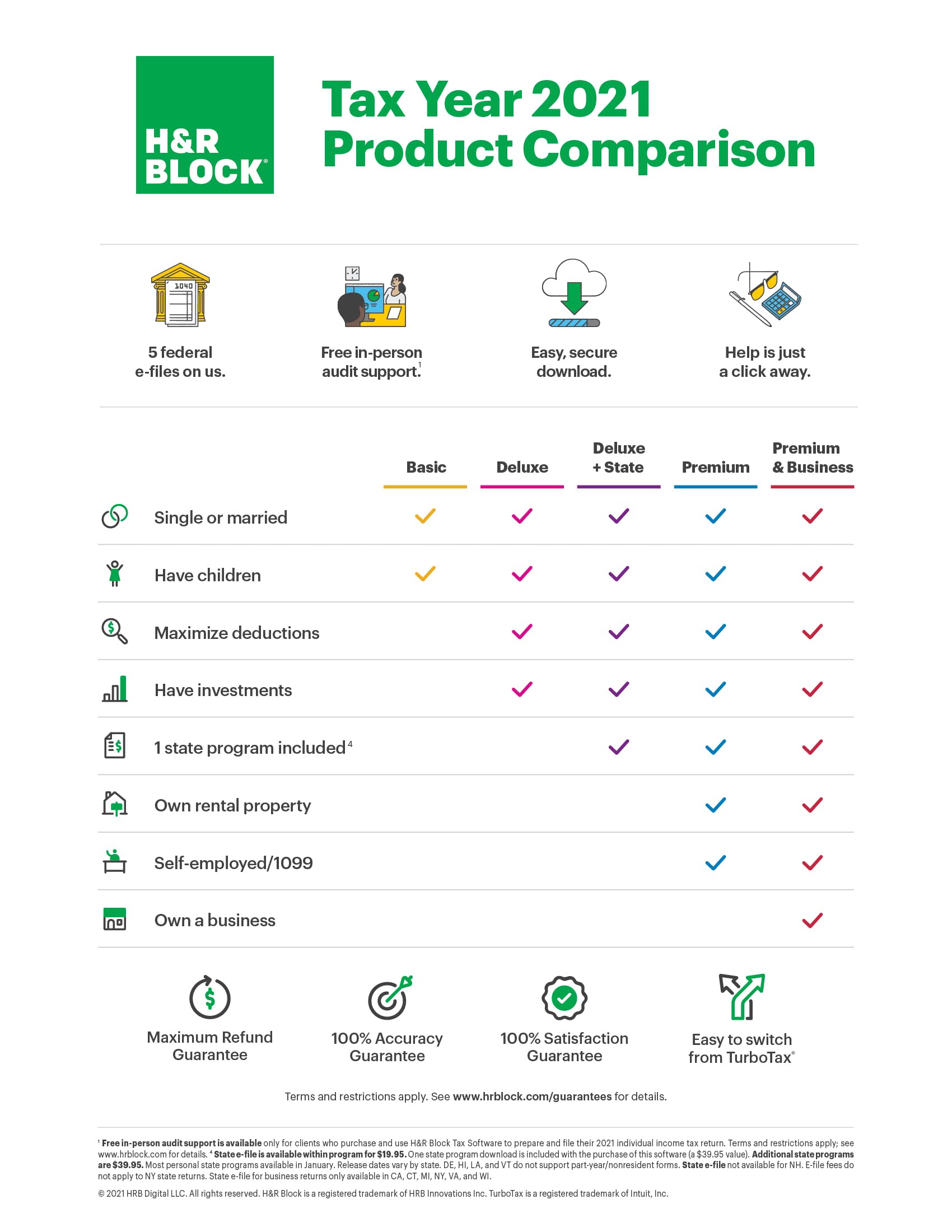 H&R Block Tax Software Premium & Business 2021 Windows [PC Download] [Old Version]