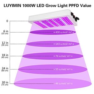 LUYIMIN 1000W LED Grow Light, 261PCS LEDs Dual Switch Full Spectrum Plant Light, Grow Lights for Indoor Hydroponic Plants Veg Flower Greenhouse Growing Lamps, Double Chips