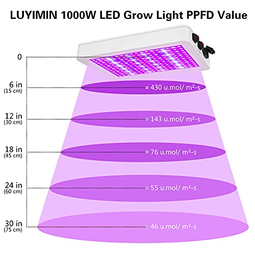 LUYIMIN 1000W LED Grow Light, 261PCS LEDs Dual Switch Full Spectrum Plant Light, Grow Lights for Indoor Hydroponic Plants Veg Flower Greenhouse Growing Lamps, Double Chips