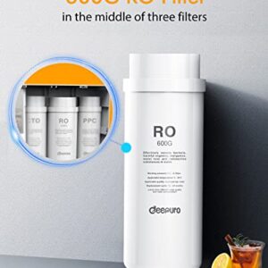 600 GPD RO Replacement Filter for Deepuro RO System WS6A/WS6B