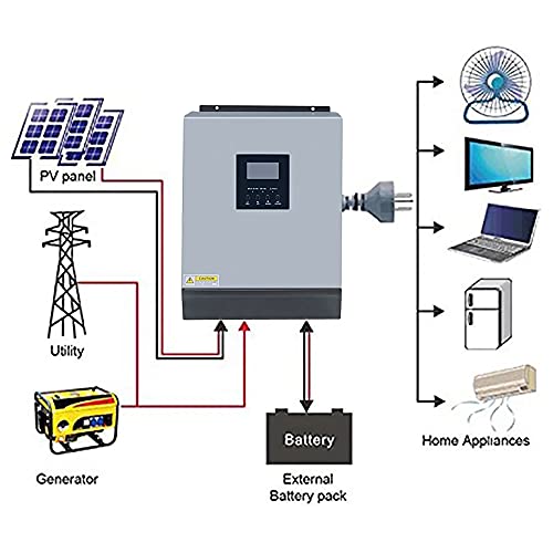 Y&H 3KVA/3500W Solar Hybrid Inverter DC24V to AC110V Off Grid Pure Sine Wave Inverter Built in 50A PWM Solar Controller,Support Utility/Generator/Solar Energy Charge