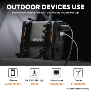 ICECO 69600mAh Portable Power Station, 250Wh Outdoor Mobile Backup Lithium Battery, 2 DC/4 USB Ports & Battery Level Display for Trip, Camping, Hunting Emergency (Only Suitable GO20 Series)