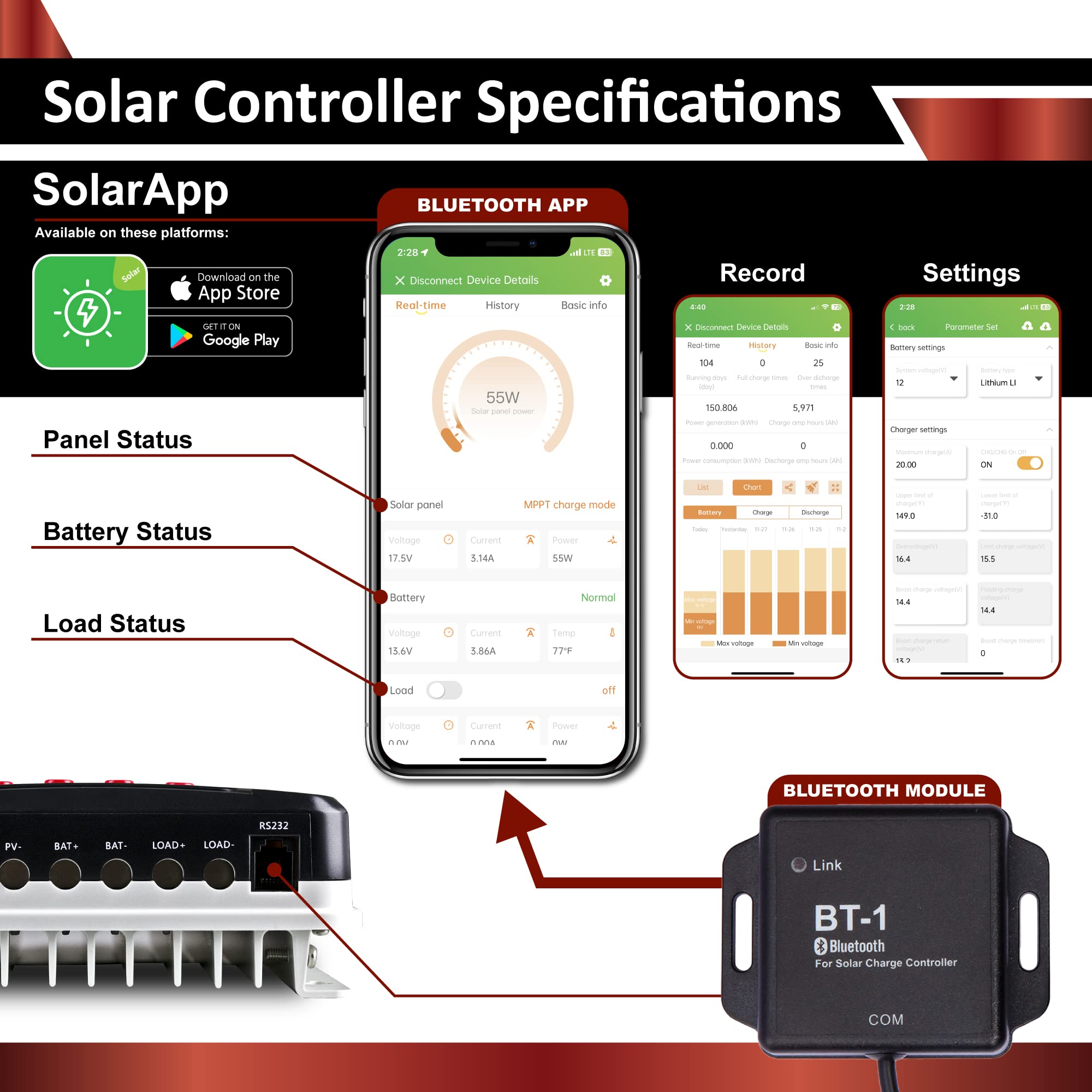 ECI Power 200W 12V Solar Power Kit | 2 x 12V 20Ah LiFePO4 Lithium Batteries | 200W Mono Rigid Solar Panels, 20A MPPT Solar Charge Controller | RV, Trailer, Camper, Marine, Off Grid, Solar Projects